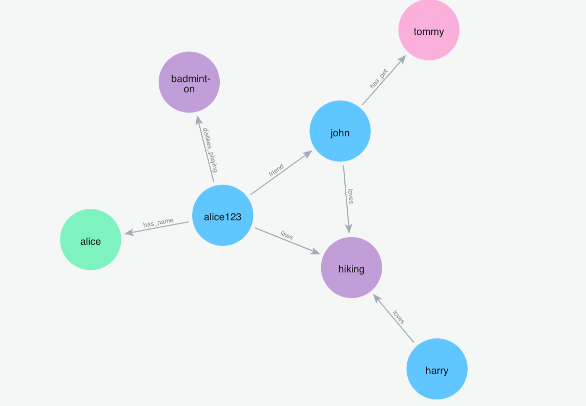 Mem0 深度解析：开源本地 AI 智能体长期记忆系统原理与实战 | ApFramework
